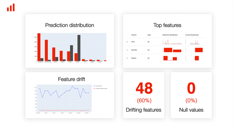 Evidently AI - Open-Source ML Monitoring and Observability